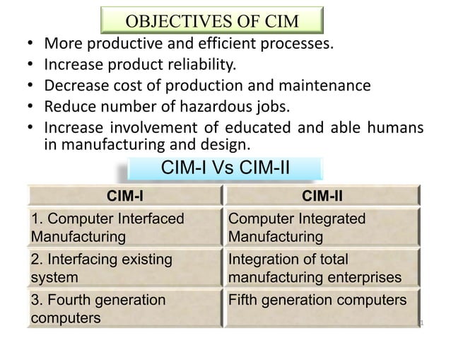 Unit 2.1 cim | PPTX | Manufacturing Industry | Industries
