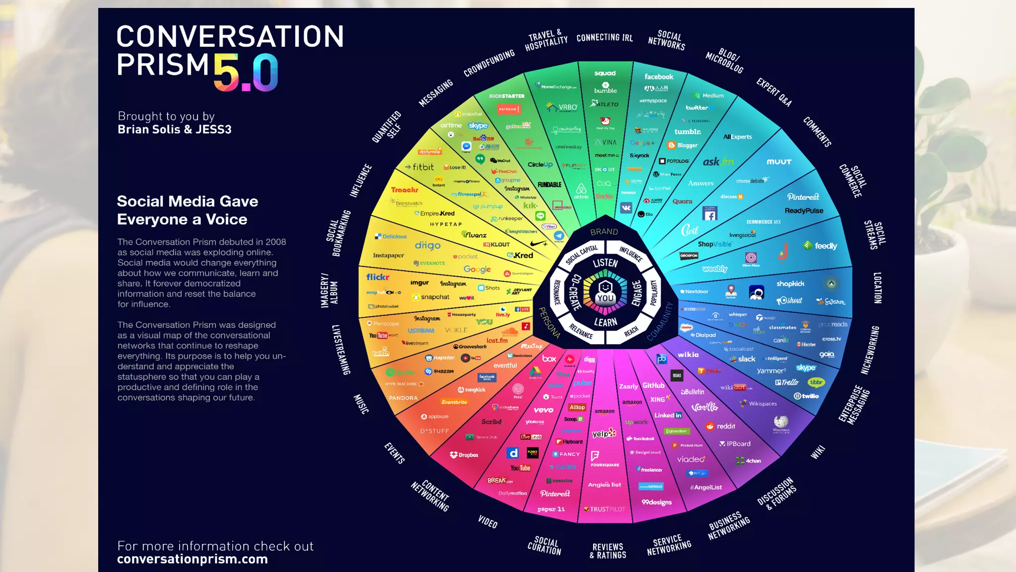 Unit2 1 typesof-digitaltools | PPT