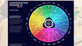 Unit2 1 typesof-digitaltools | PPT