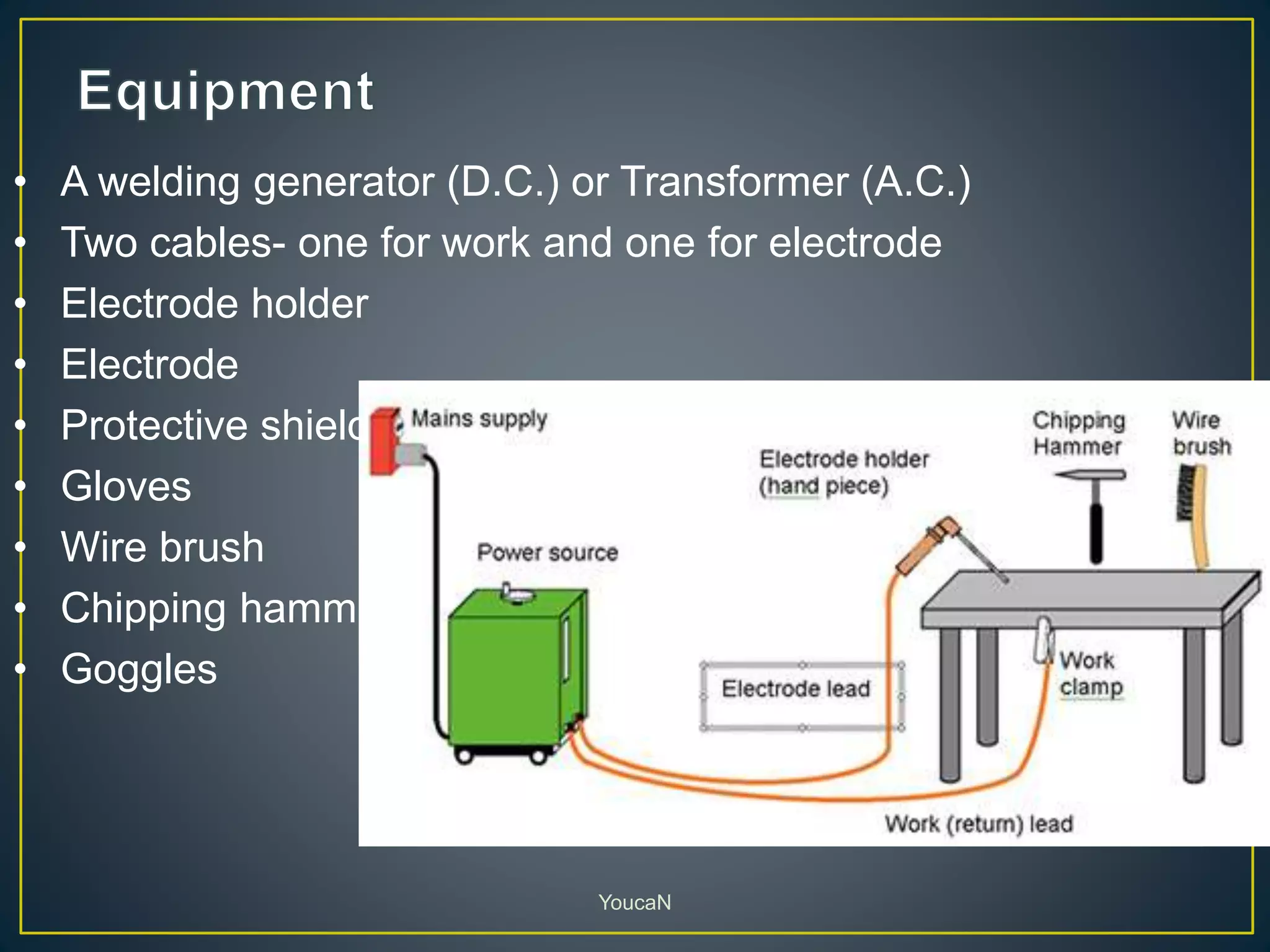 Arc welding intro | PPTX