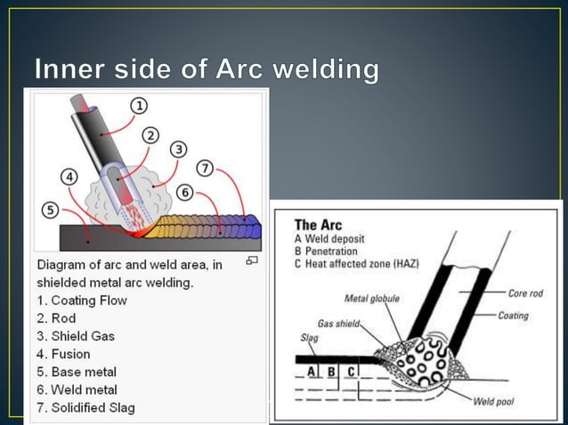 Arc welding intro | PPT