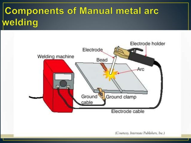 Arc welding intro | PPT
