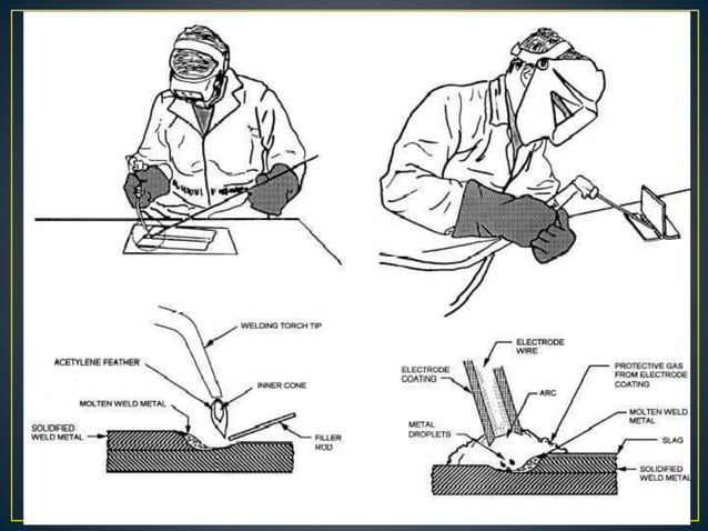 Arc welding intro | PPT