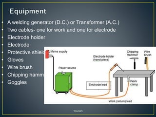 Arc welding intro | PPTX