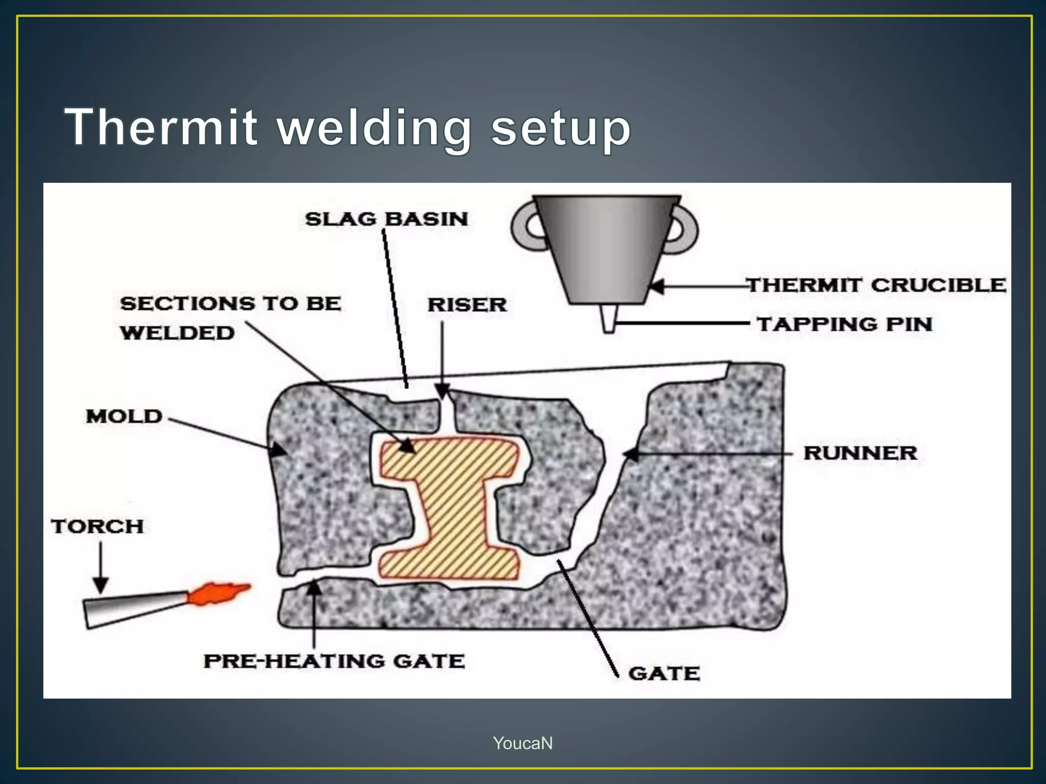 Plasma arc and thermit welding | PPTX