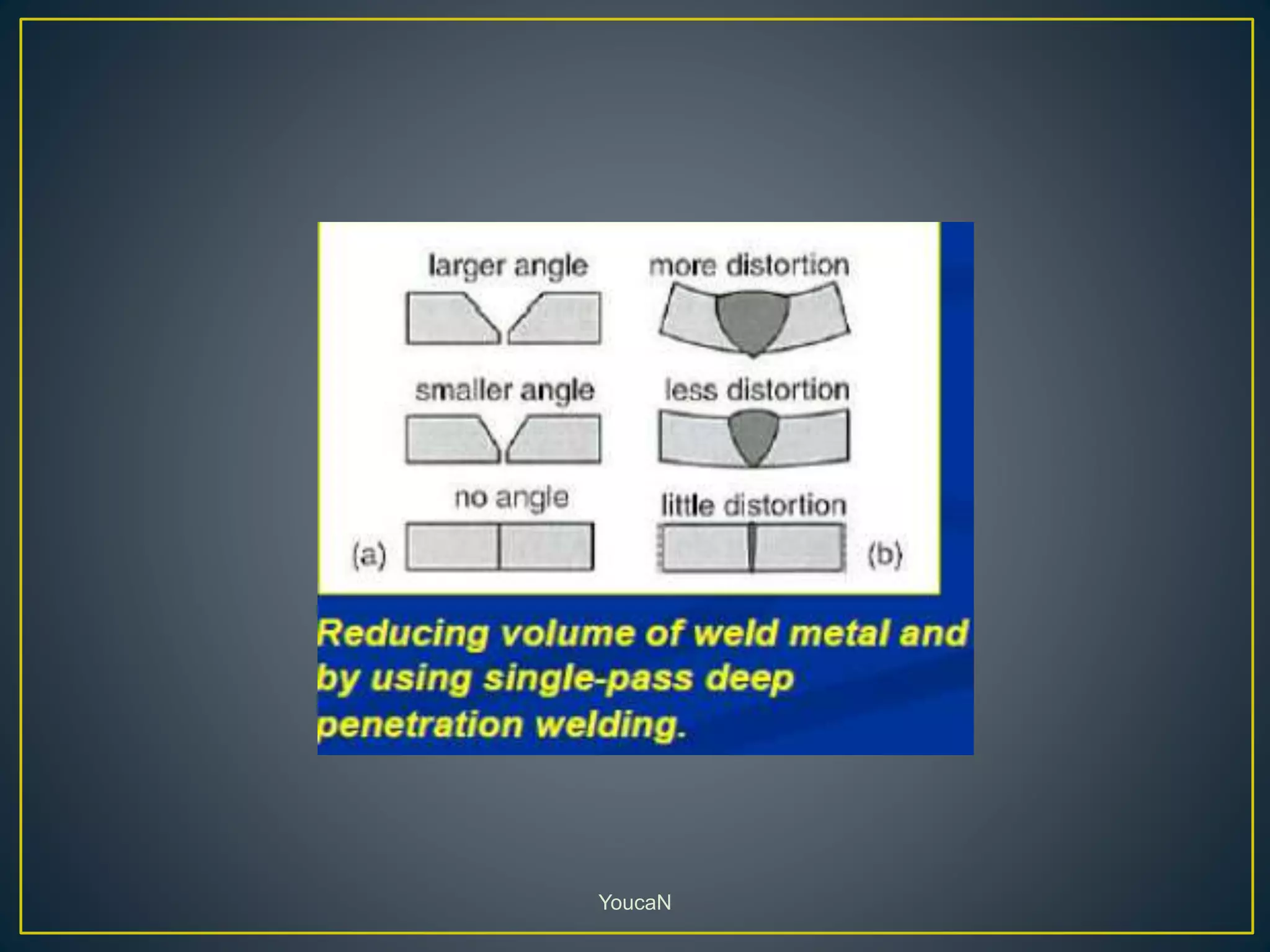 Soldering, brazing & welding defects | PPTX