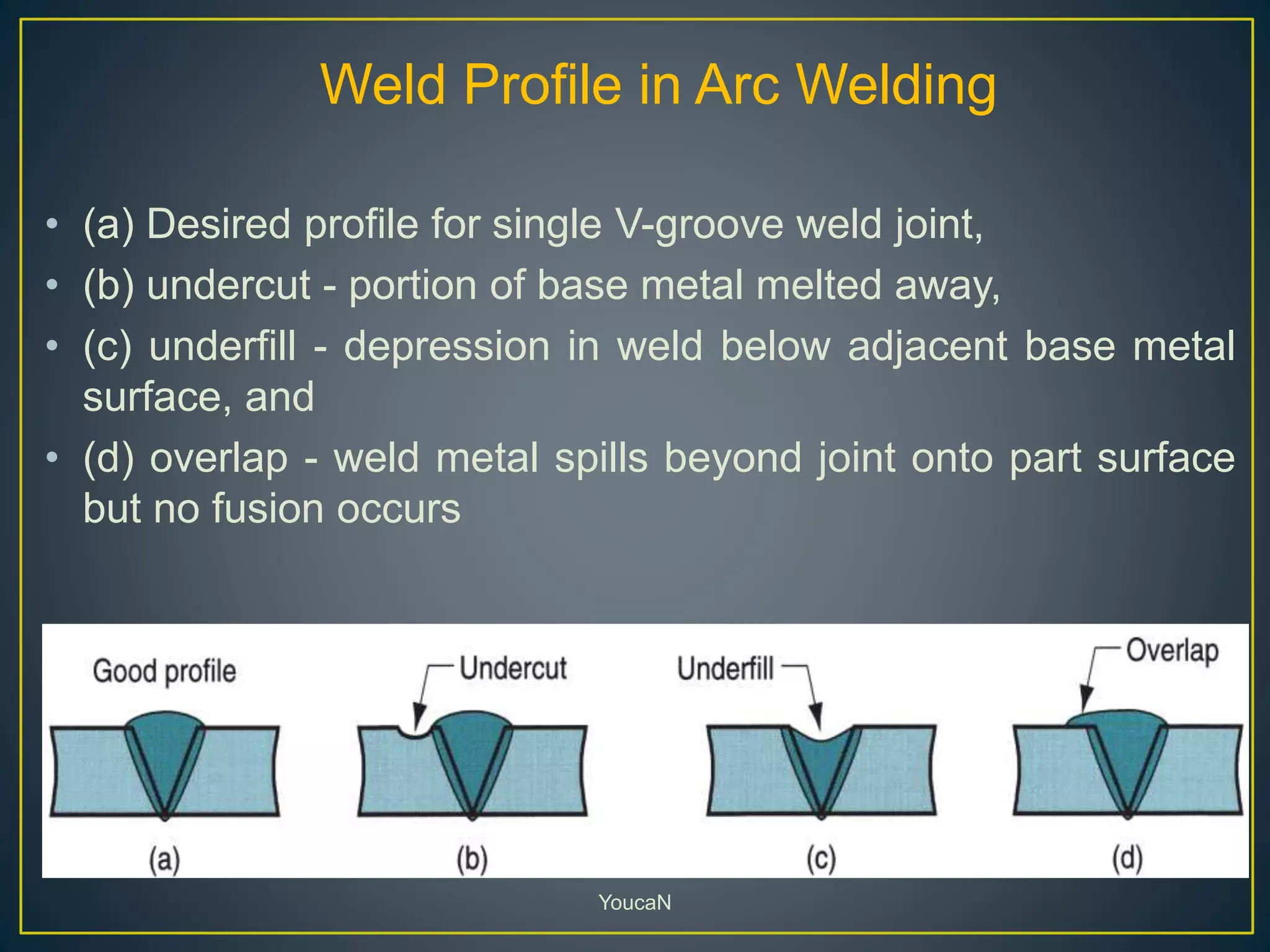 Soldering, brazing & welding defects | PPTX