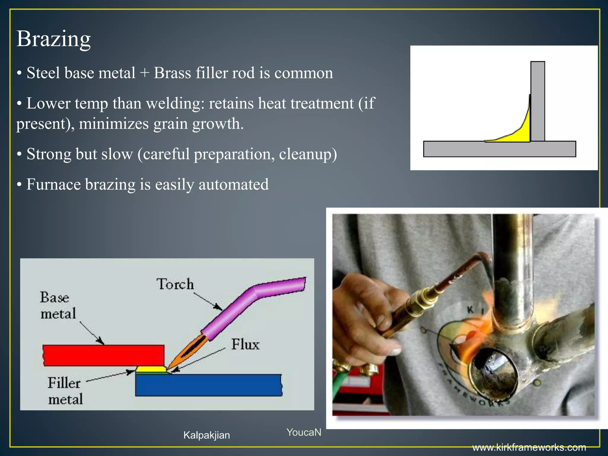 Soldering, brazing & welding defects | PPTX