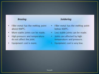 Soldering, brazing & welding defects | PPTX
