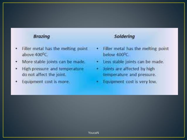 Soldering, brazing & welding defects | PPTX