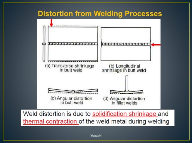 Soldering, brazing & welding defects | PPTX