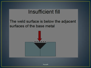 Soldering, brazing & welding defects | PPTX