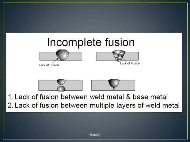 Soldering, brazing & welding defects | PPTX