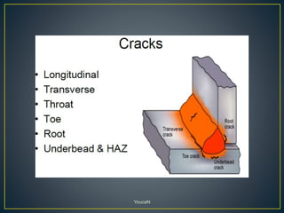 Soldering, brazing & welding defects | PPTX