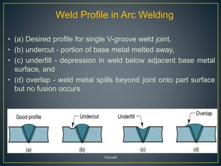 Soldering, brazing & welding defects | PPTX