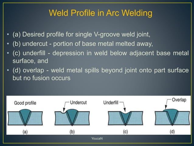 Soldering, brazing & welding defects | PPTX