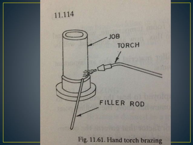Soldering, brazing & welding defects | PPTX