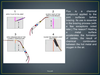 Soldering, brazing & welding defects | PPTX