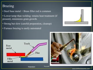Soldering, brazing & welding defects | PPTX