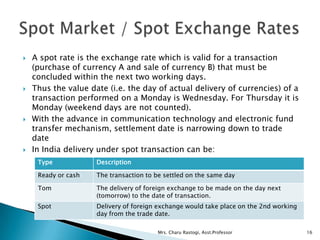 Unit 2.2 Exchange Rate Quotations & Forex Markets | PPTX