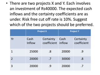 methods of capital budegeting | PPTX