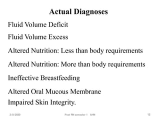 Unit 2 Adult Health Nursing | PPT