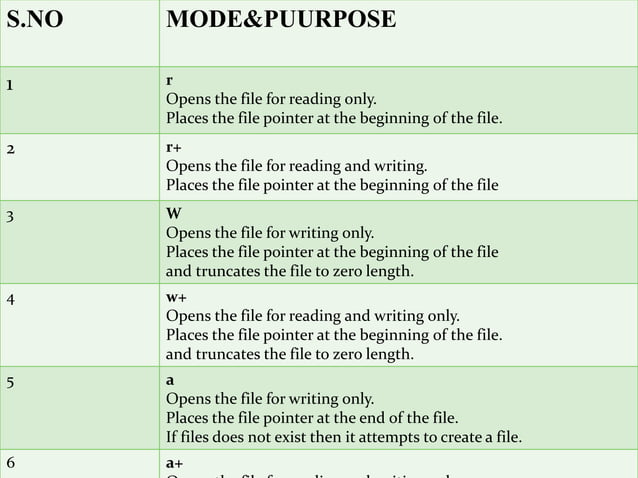 WEB TECHNOLOGIES Unit 2 | PPTX