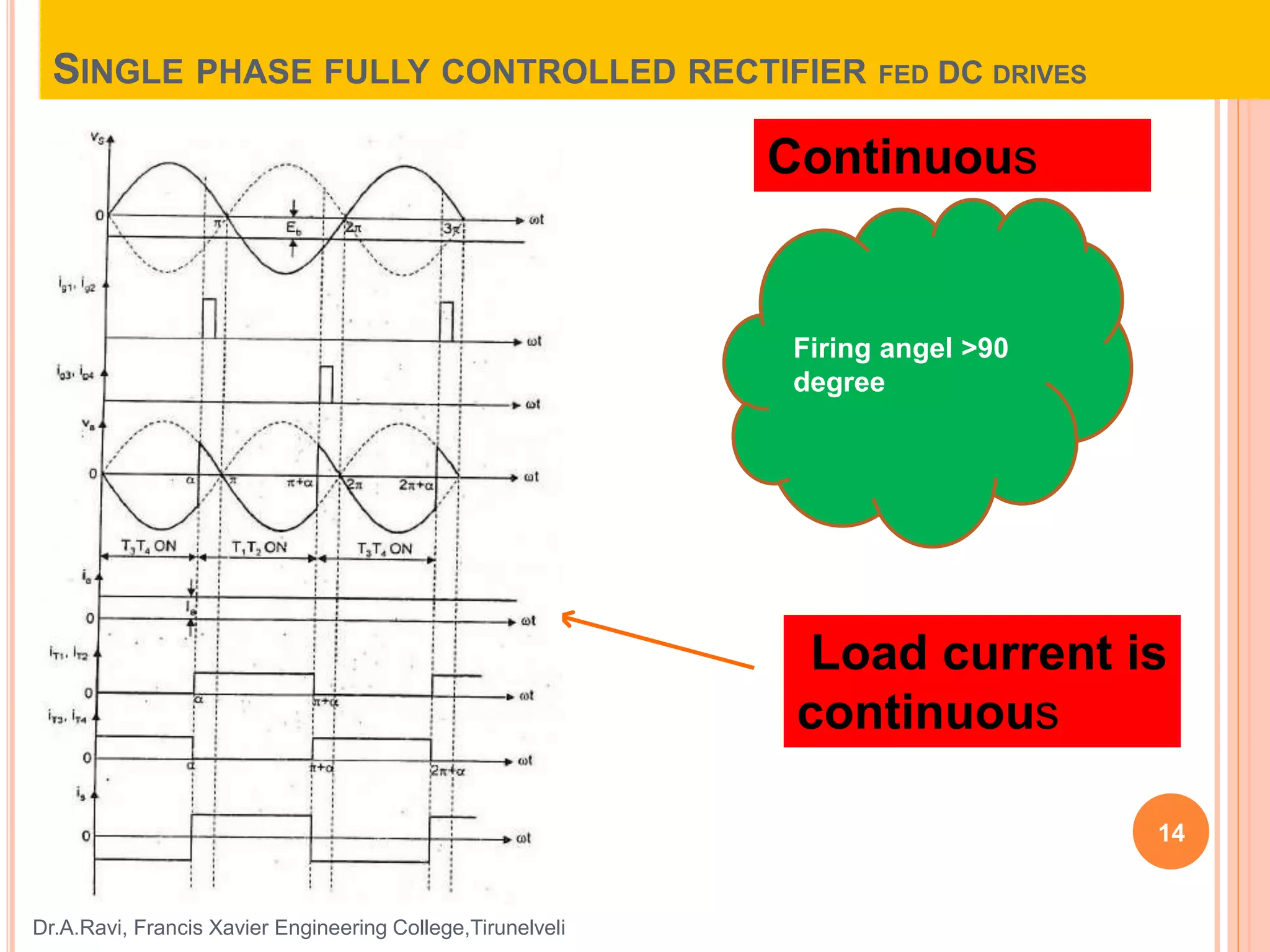 Unit 2.Converter and Chopper fed Dc drives | PPT
