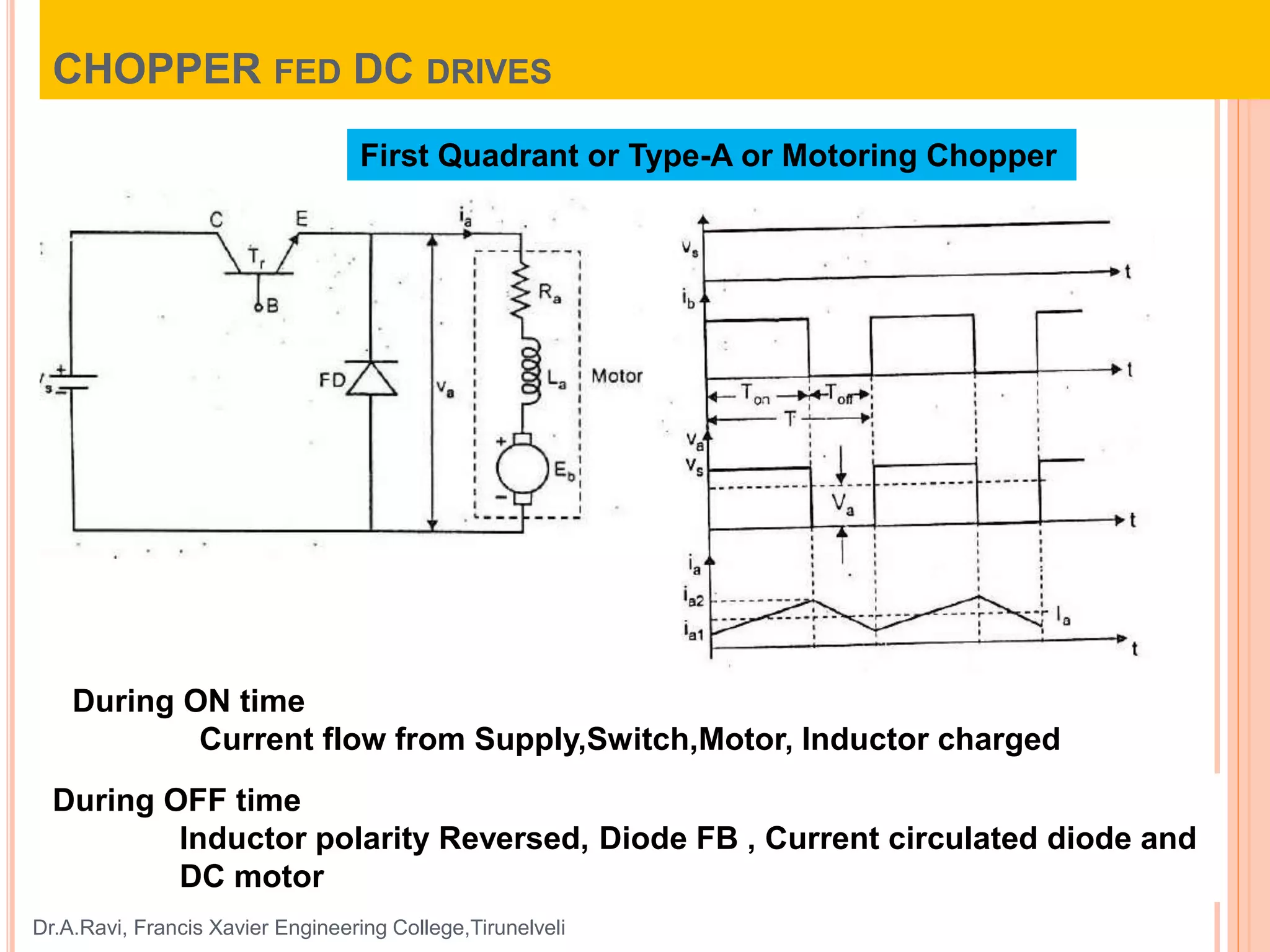 Unit 2.Converter and Chopper fed Dc drives | PPT
