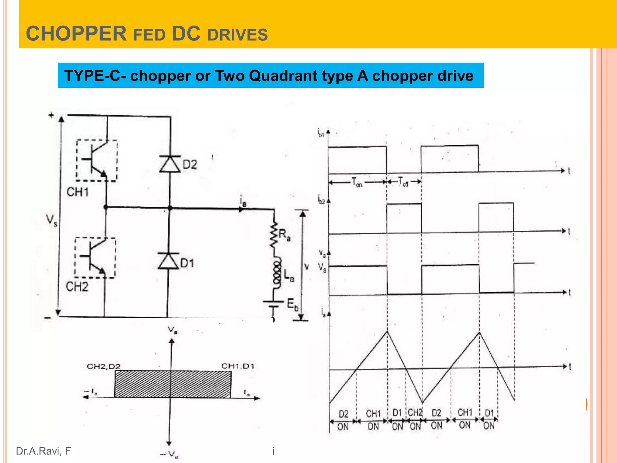 Unit 2.Converter and Chopper fed Dc drives | PPT