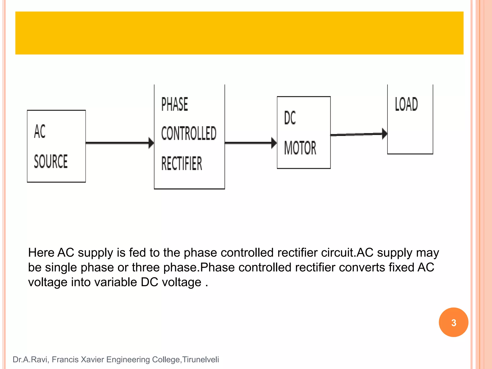 Unit 2.Converter and Chopper fed Dc drives | PPT