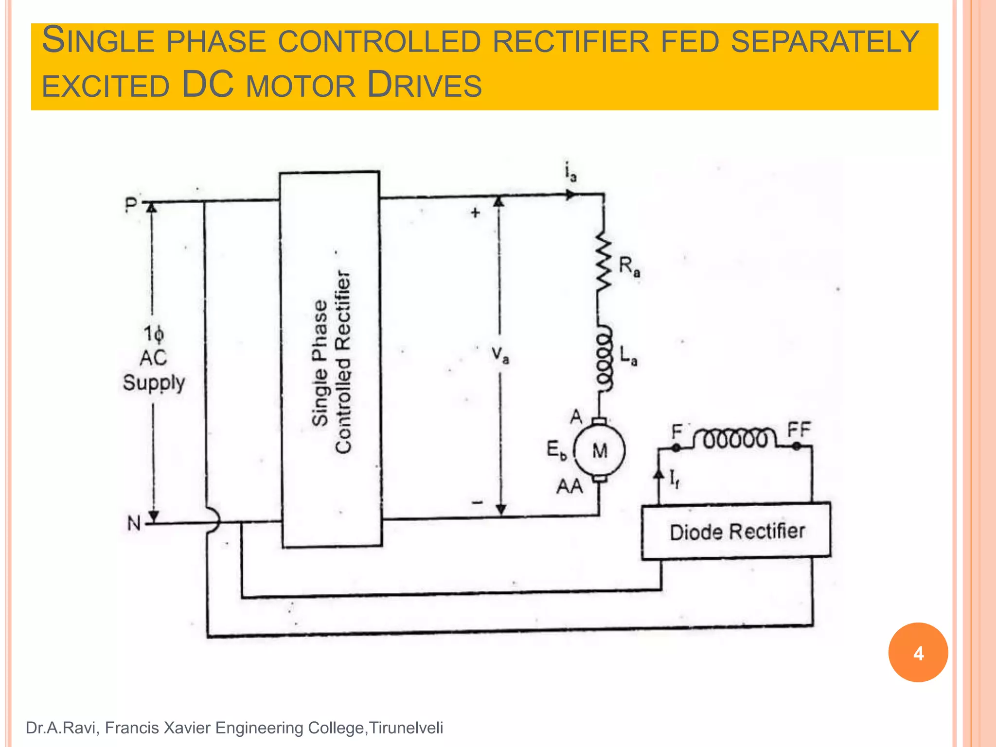 Unit 2.Converter and Chopper fed Dc drives | PPT