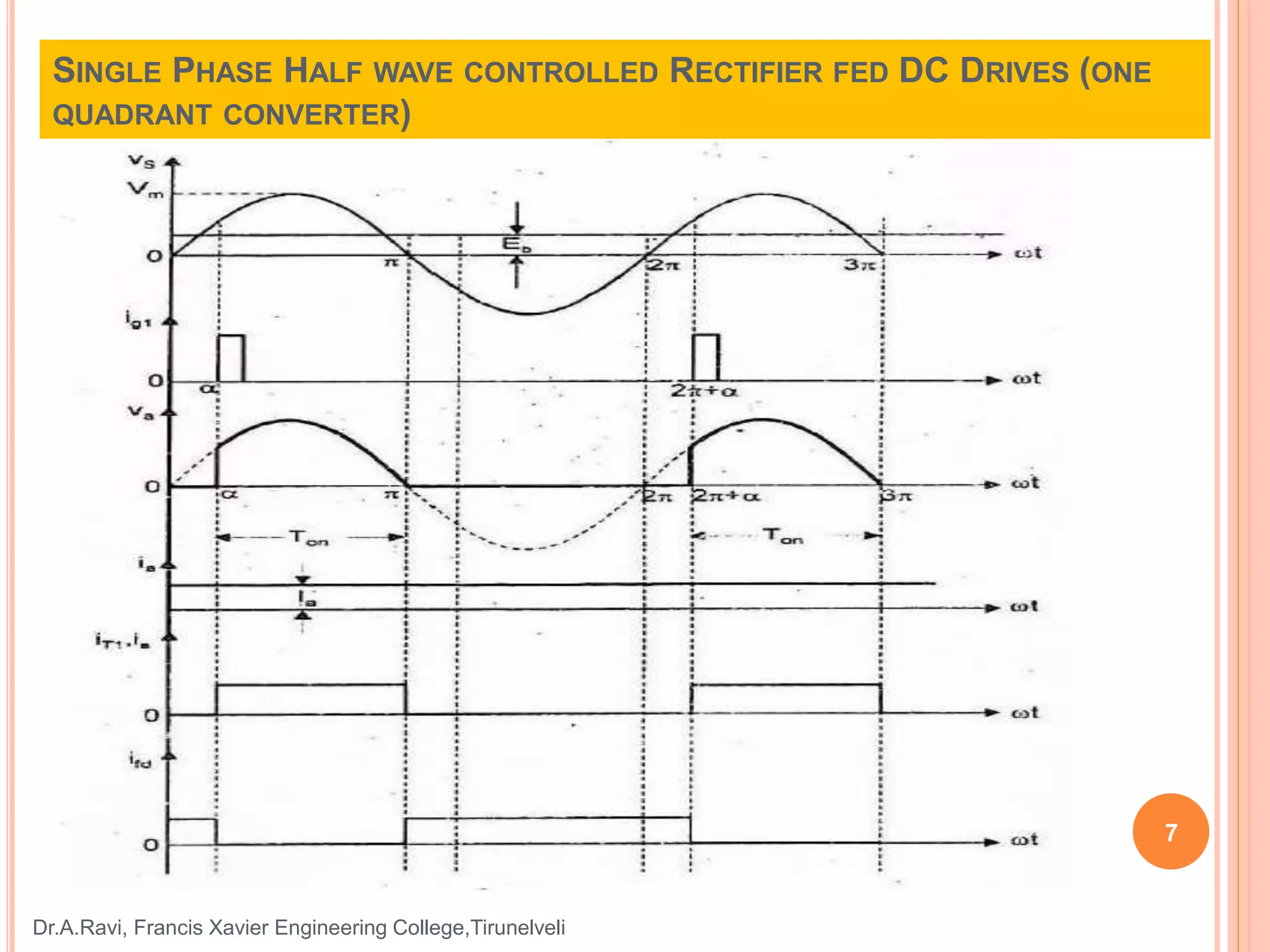 Unit 2.Converter and Chopper fed Dc drives | PPT