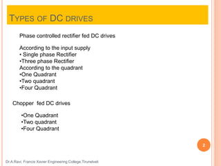 Unit 2.Converter and Chopper fed Dc drives | PPT