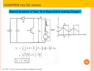 Unit 2.Converter and Chopper fed Dc drives | PPT