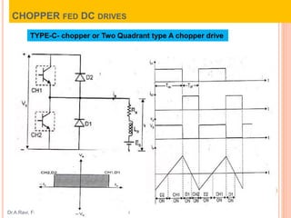 Unit 2.Converter and Chopper fed Dc drives | PPT