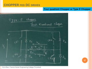 Unit 2.Converter and Chopper fed Dc drives | PPT