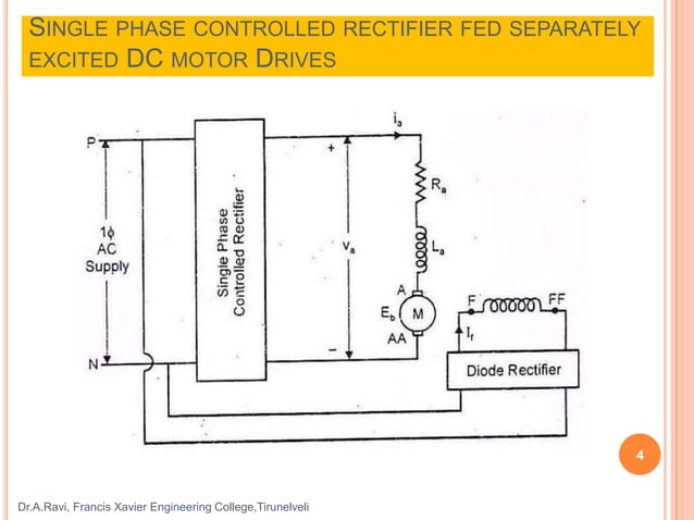 Unit 2.Converter and Chopper fed Dc drives | PPT | Technology & Computing