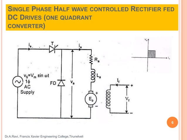 Unit 2.Converter and Chopper fed Dc drives | PPT | Technology & Computing