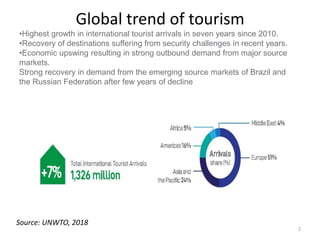 ECOTOURISM POLICY, ORGANISATIONS AND THE ECOTOURIST | PPTX
