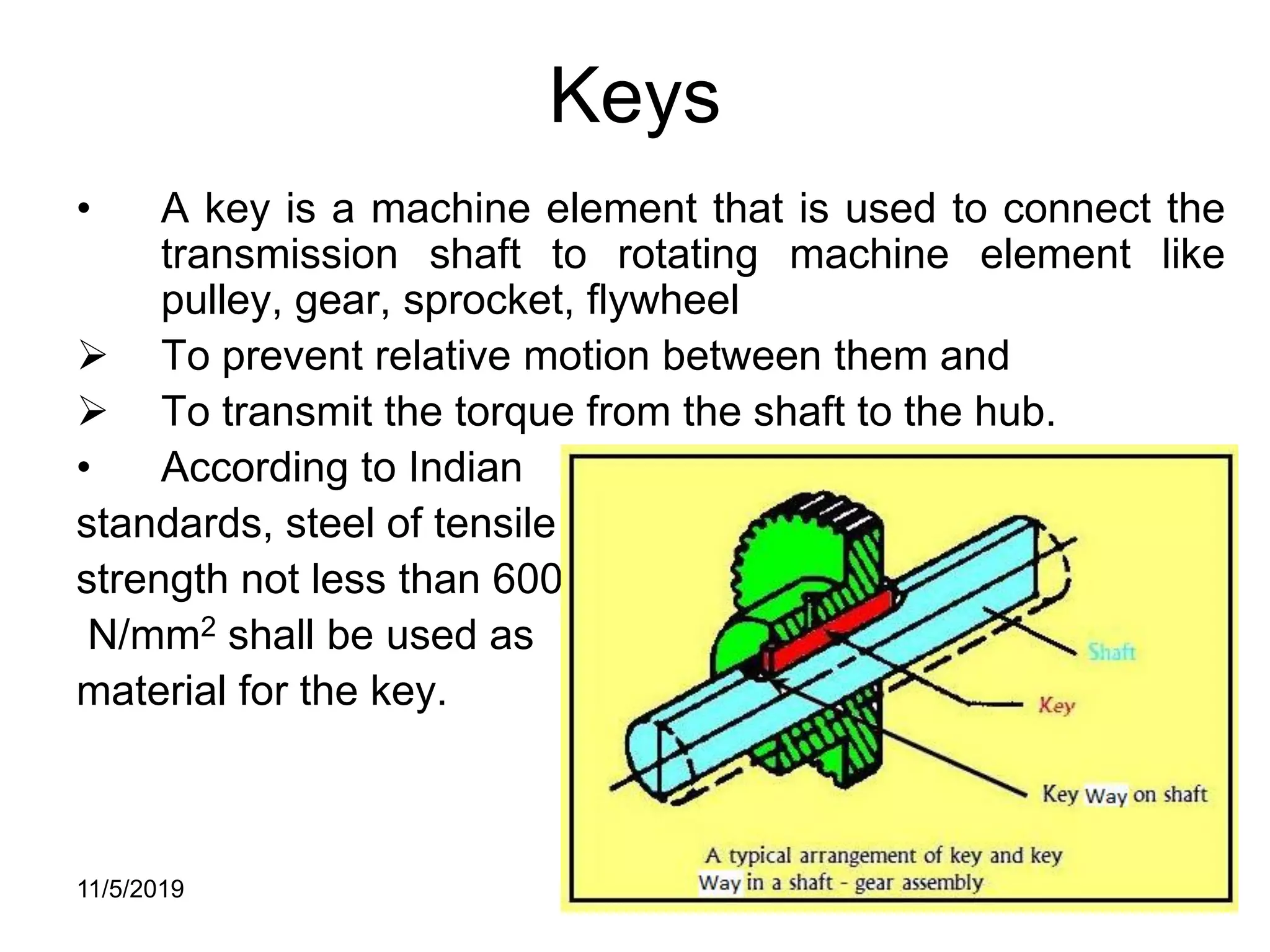 Unit 2.2 Design of keys | PDF