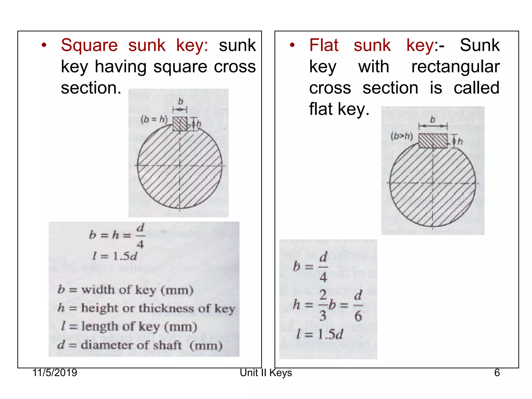 Unit 2.2 Design of keys | PDF