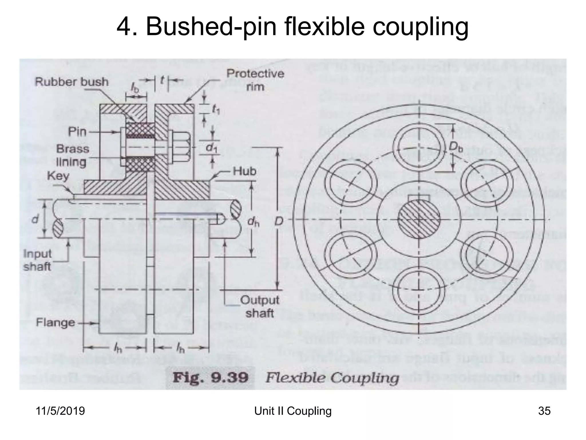Unit 2.3 Design of Coupling | PDF