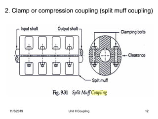 Unit 2.3 Design of Coupling | PDF