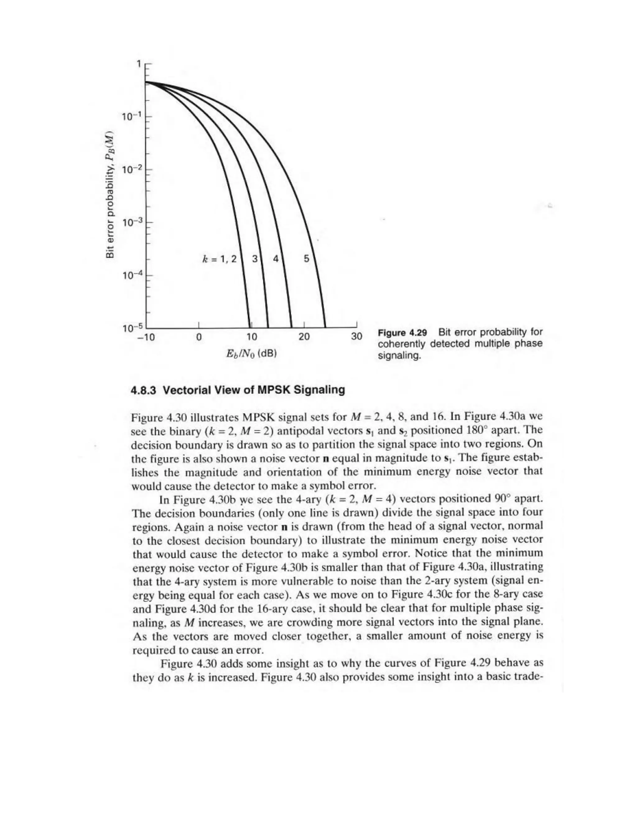 Bandpass Modulation and demodulation | PDF