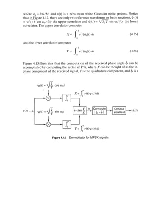 Bandpass Modulation and demodulation | PDF