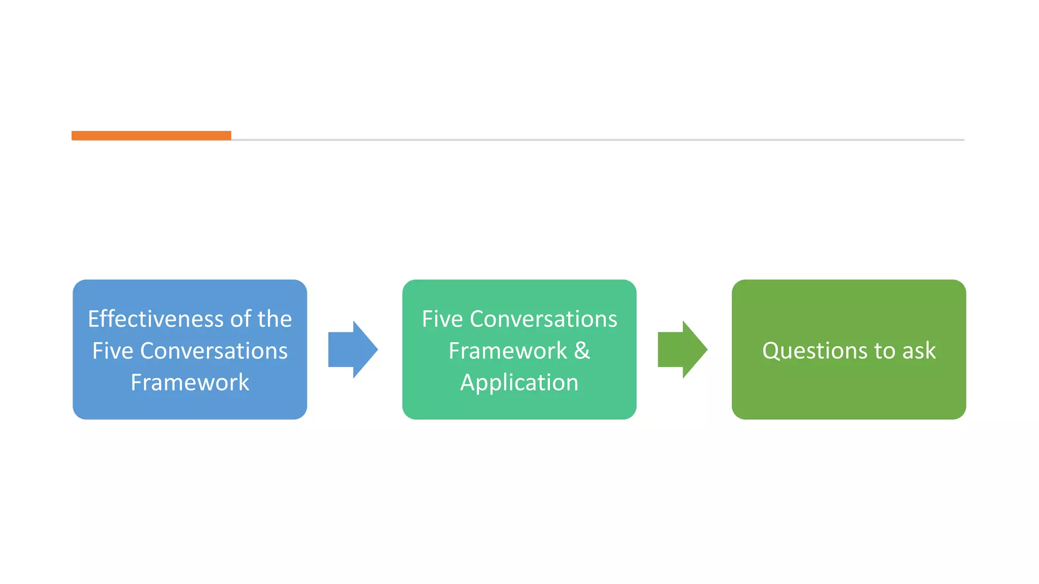 Five Conversations Framework