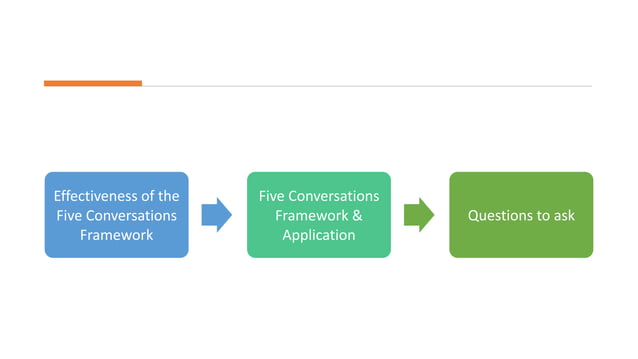 Five Conversations Framework Ppt