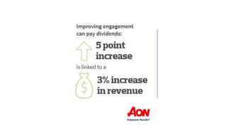 Five Conversations Framework | PPT