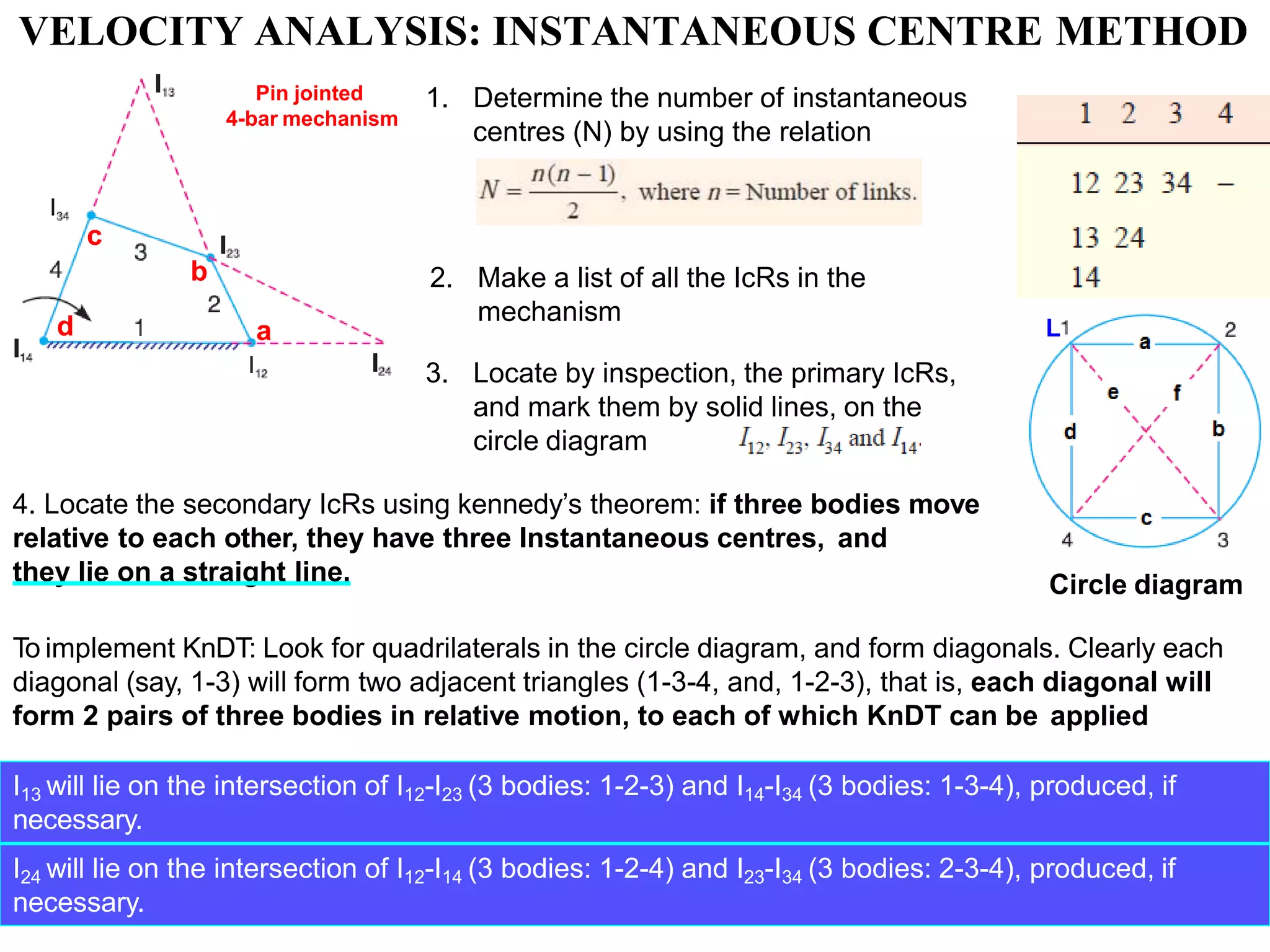 Unit 2.7 instantaneous center method | PPTX